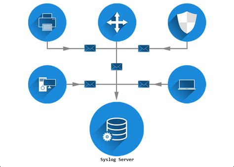 16 best syslog servers for linux and windows {free and paid}