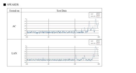 TPA A No Audio Playing But Speaker Sound Pressure Is Over During The EMC Conducted