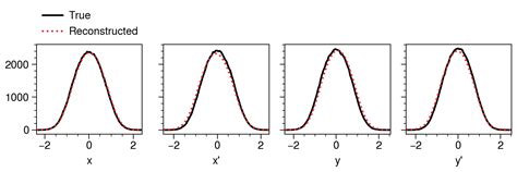 Accelerated Inquiry Tomographic Reconstruction In Four Dimensions
