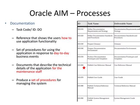Oracle Aim Methodology Pptx