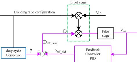 Figure 7 From A Reconfigurable Modular Switched Capacitor Structure For High Efficiency Over A