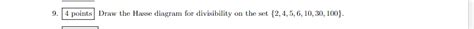 Solved 9 4 Points Draw The Hasse Diagram For Divisibility