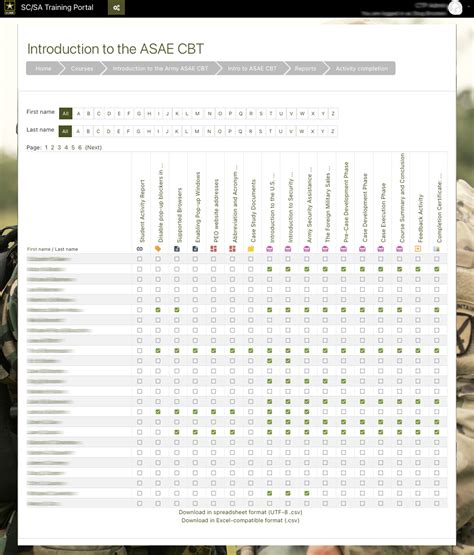 Army Enterprise Training Sean Mcdevitts Resume