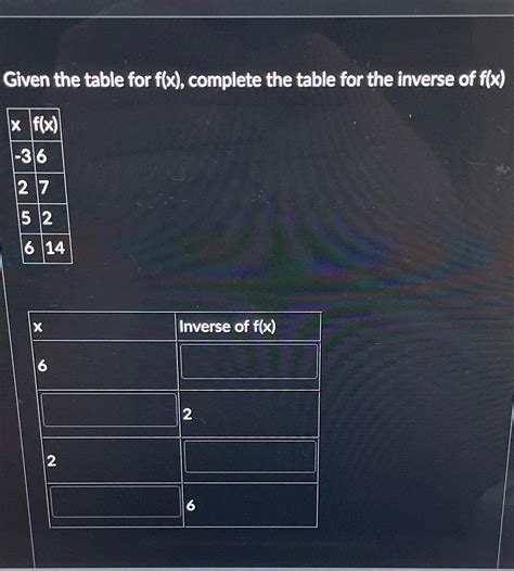 Solved Given The Table For F X ﻿complete The Table For The