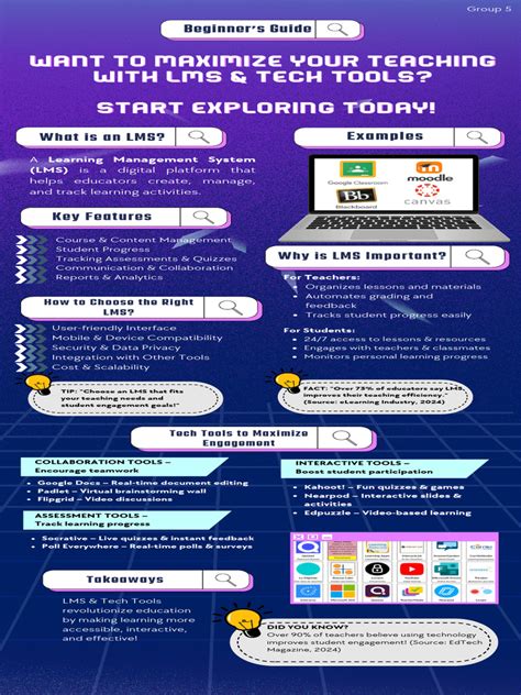 Lms Learning Management System Pdf Educational Technology Human Communication