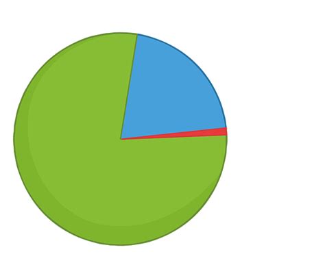 What Is A Percentage Twinkl Teaching Wiki Twinkl