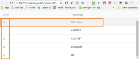 Integrating Kendo Sortable In Grid