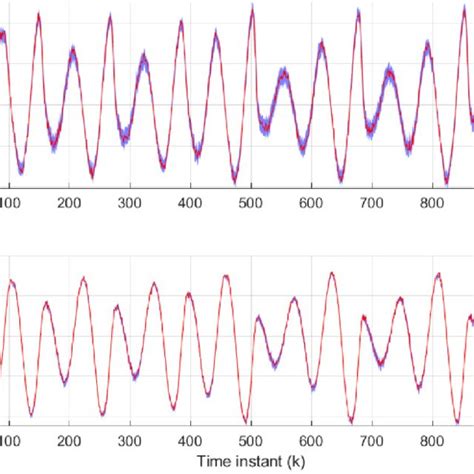 Prediction Regions For Different Values Of γ Download Scientific Diagram