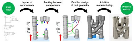 Design For Additive Manufacturing Inspire Ag
