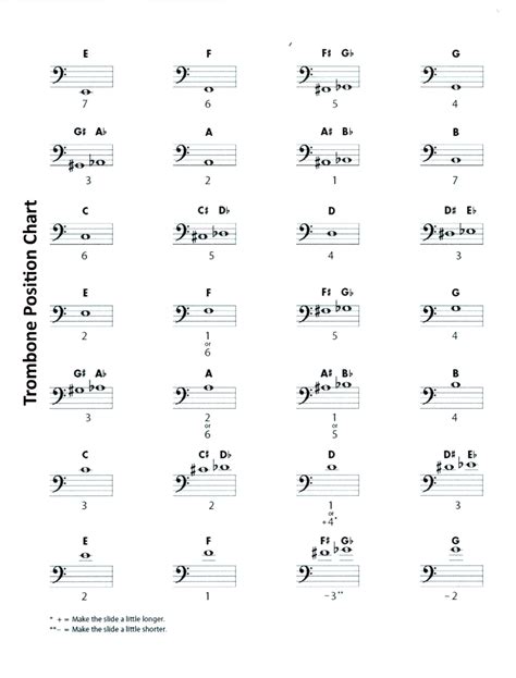 Digital Trombone Slide Positions For Beginner To Advanced Level Etsy