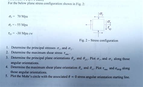 Solved For The Below Plane Stress Configuration Shown In Fig 2 Ïƒx 70 Mpa Ïƒy 55 Mpa Ï„xy