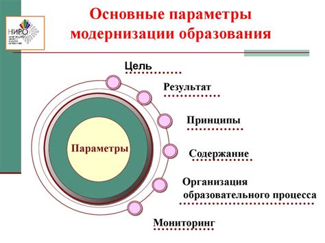Особенности воспитания и развития детей раннего возраста в современных социокультурных условиях