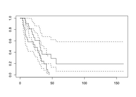 Exercise 5 Extending R With Packages Practical R For Epidemiologists