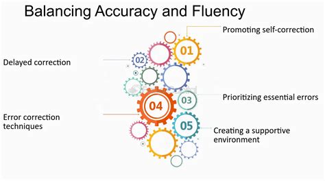 Discover The Features Of Baichuan For Language Learning