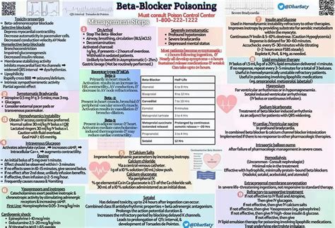 The Heart 🔴beta Blocker Overdose Toxicity⤵️ 🔹bradycardia And Hypotension Most Common 🔹
