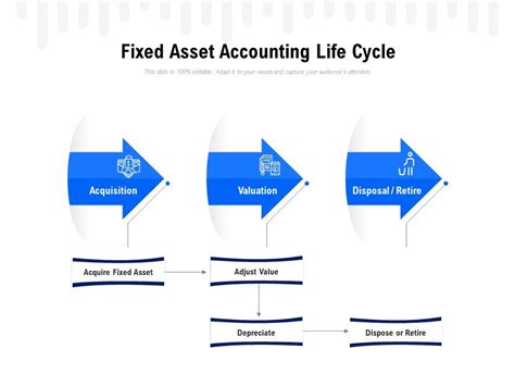 Fixed Asset Accounting Life Cycle Template Presentation Sample Of Ppt Presentation