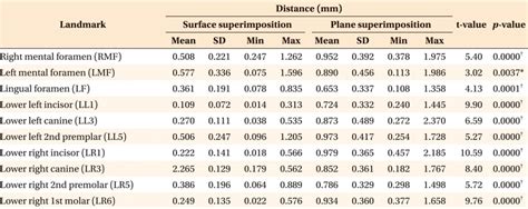 Three Dimensional Mean Distance Download Scientific Diagram