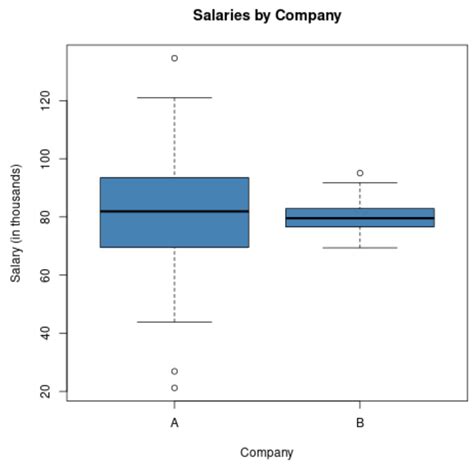 Why Is Standard Deviation Important Explanation Examples