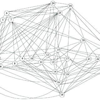 The Generalized Network Flow Model For A Case Study Download Scientific Diagram