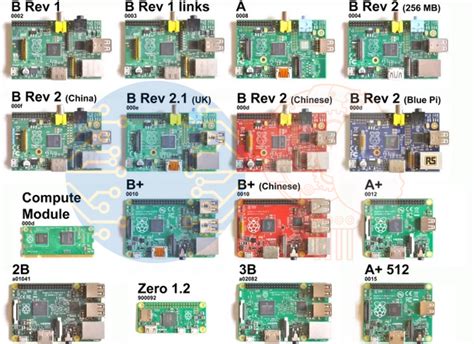 Raspberry Pi Nedir Komponentci Net
