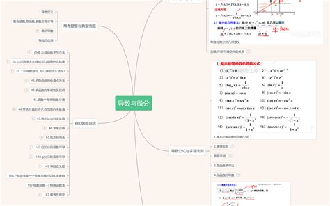 导数与微分 思维导图模板 Processon思维导图、流程图