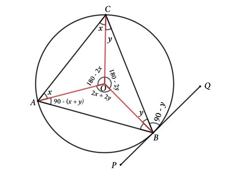 Alternate Segment Theorem In A Circle Educate Math
