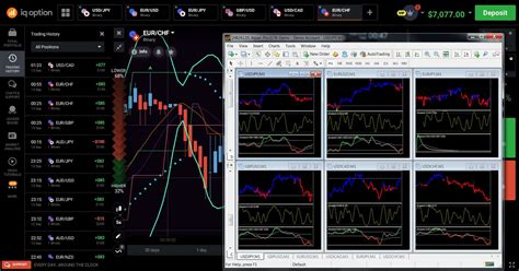 Binary Option Profitable Extreme Indicator Signal For Iq Option Live Trading