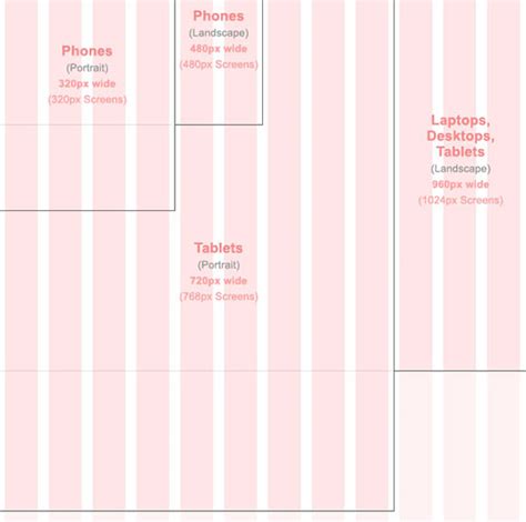 Understanding The Responsive Web Design
