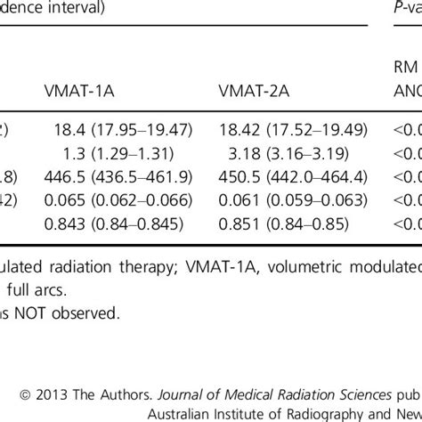 Pdf A Retrospective Planning Analysis Comparing Intensity Modulated Radiation Therapy Imrt
