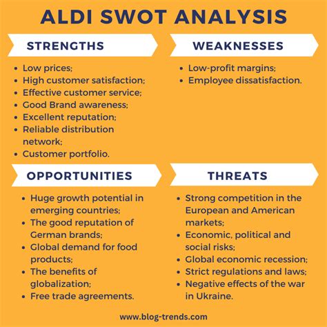 Aldi SWOT Analysis 2023 Free SWOT Analysis Framework