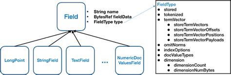 Analysis Of Lucene Basic Concepts Alibaba Cloud Community Analysis Of Lucene Basic Concepts Alibaba Cloud Community