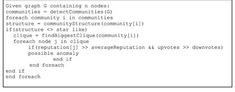 Pseudo Code For The Algorithm We Presented For Detecting Anomalous Download Scientific Diagram