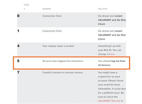 Valorant VAL Error Code Fix Explained VideoGamer