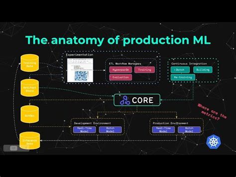 Free Video Production Machine Learning Monitoring Principles Patterns And Techniques From