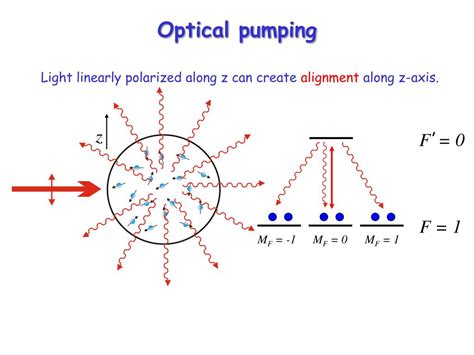 Ppt Nonlinear Magneto Optical Rotation With Frequency Modulated Light Powerpoint Presentation
