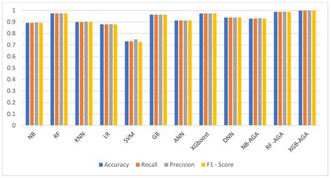 Applied Sciences Free Full Text Machine Learning Based Adaptive Genetic Algorithm For