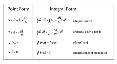 Appendix Ii The Electro Magnetic Field Equations The Thunderbolts Project™