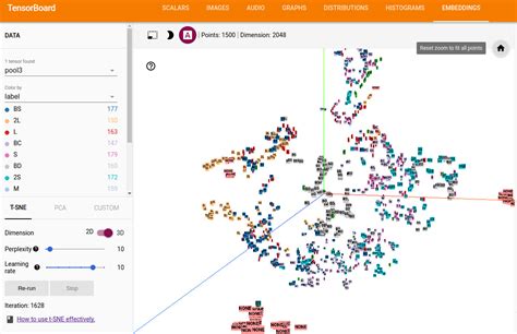 Tensorflowtf Slimで簡単に転移学習を試す Workpiles