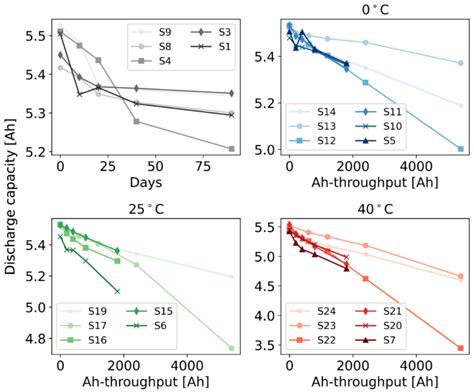 [논문 리뷰] Onboard Health Estimation Using Distribution Of Relaxation Times For Lithium Ion Batteries