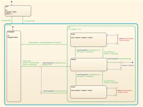 Simulink 基于模型的测试与验证学习笔记step 3 Detecting Desig Errorssimulink Design Verifier Csdn博客
