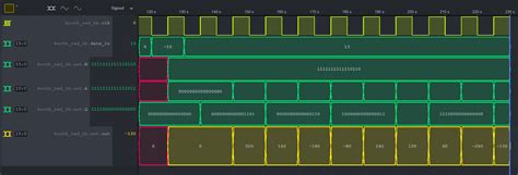 GitHub NAvi349 Rad 2 Booth This Repository Contains The Verilog