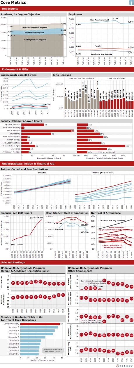 Strategic Metrics Institutional Research And Planning Strategic Metrics Institutional Research And Planning