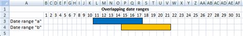 Identify Rows Of Overlapping Records