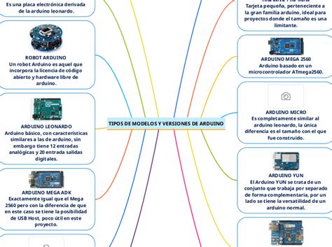 tipos de modelos y versiones de arduino mapa mental