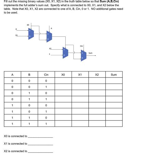 Solved Fill Out The Missing Binary Values Xo X1 X2 In