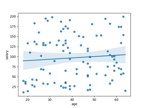 Github Gokulanithanandakumarad Click Prediction Ad Click Prediction With 3 Parameters Age