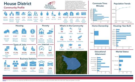 Tennessee State House District Map Untitled
