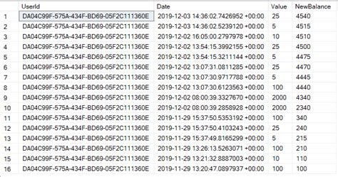 Azure Sql Database Concurrency Issue For Sql Server Transactions For
