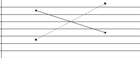 Distribution Of The Mean Frequencies Of Match And Mismatch Responses In