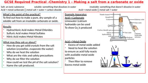 Chemistry Required Practical Summaries Aqa Combined Science Trilogy